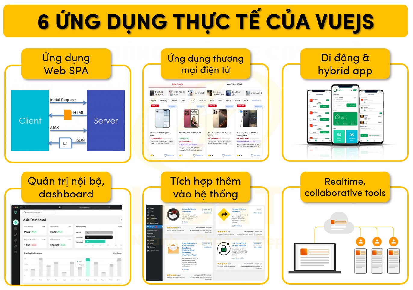 VueJS là gì? Hướng dẫn chi tiết về Vue.js: Ưu điểm, tính năng nổi bật, cách sử dụng và tài liệu ...